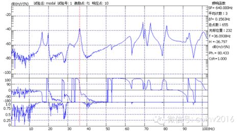 模态试验怎么做 知乎