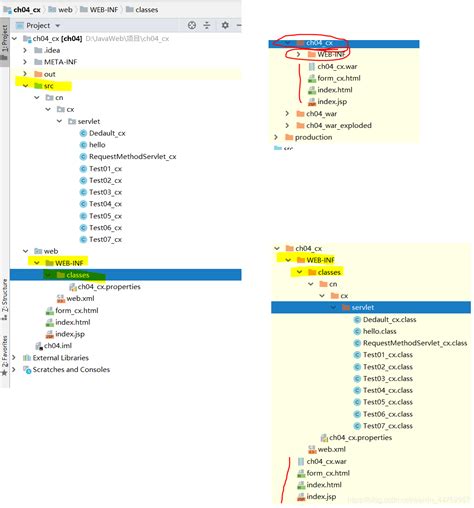Web项目webcontent目录结构参考（web Inf） Web Web Infjsp Classesres Csdn博客
