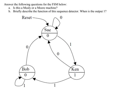 Solved Exercise 1 Given Fabcd A Implement F Using As Few