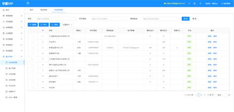 Github Jishenghuajsherp 华夏erp基于springboot框架和saas模式，立志为中小企业提供开源好用的