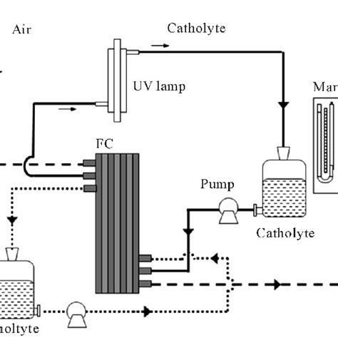 Experimental Plant Dbfc For Treatment Of Model Solution Download Experimental Plant Dbfc For Treatment Of Model Solution Download