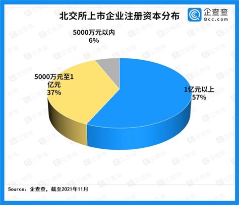 北交所首批上市企业画像：江苏数量最多，制造业大放异彩北京