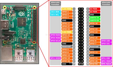 阿里云物联网平台体验树莓派python篇树莓派与阿里云连接框图 Csdn博客 阿里云物联网平台体验树莓派python篇树莓派与阿里云连接框图 Csdn博客