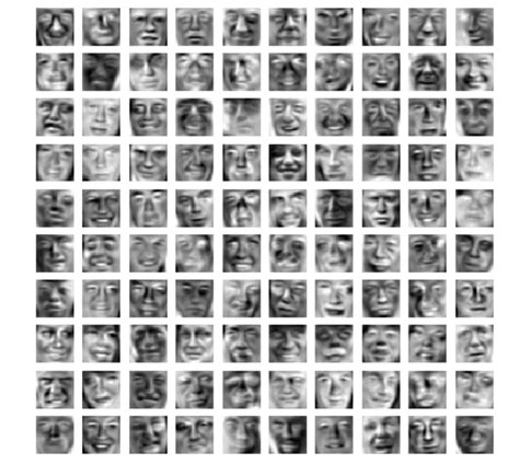 Andrew Ngs Machine Learning Course In Python Kmeans Clustering Pca Towards Data Science