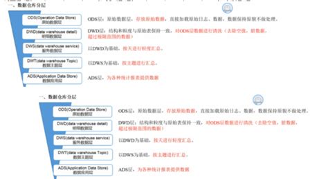 大数据知识点总结 阿里云开发者社区