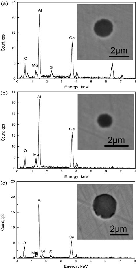 Typical Cao Mgo Al2o3 System Inclusions In Steel Download Scientific Diagram