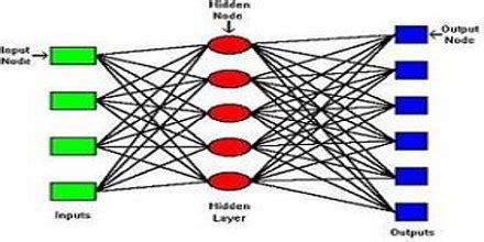 Optical Neural Network Assignment Point