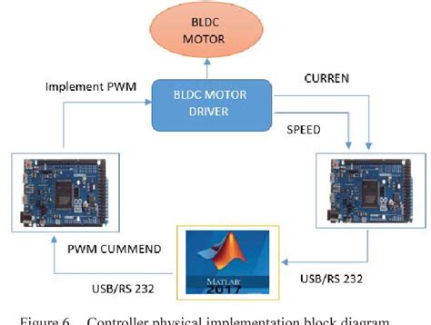 figure 1 from bldc motor speed control based on mpc sliding mode multi