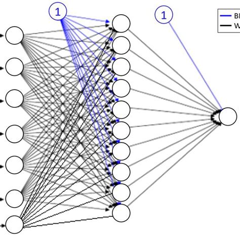 Second Net Layout And Inputs Download Scientific Diagram
