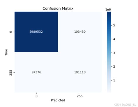 采用torchmetrics进行指标评估torchmetrics Fid Csdn博客