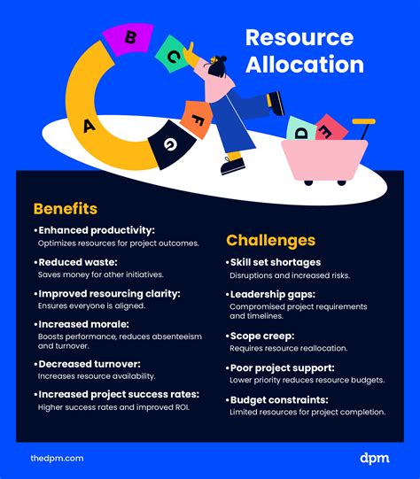How To Do Resource Allocation Key Steps And Template