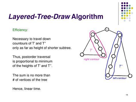 Tree Drawing Algorithm At Melissa Adkins Blog
