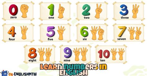 أكاديمية تعلم اللغة الإنجليزيةبطريقة سهلة وممتعة