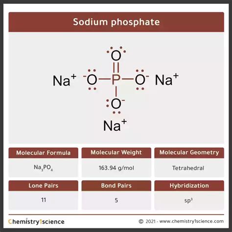 Lewis Dot Structure Sodium