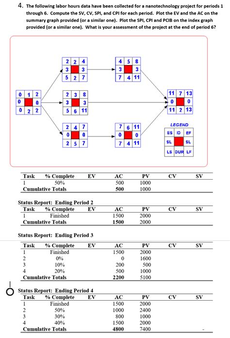 Solved Please Have A Clear Graph Or Show How To Put Into Chegg
