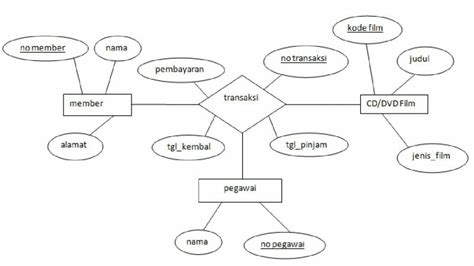 Contoh Kasus Fishbone Diagram MadeehaIsatou 66306 Hot Sex Picture