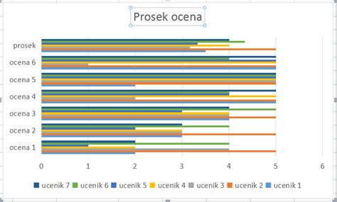 Grafički Prikaz Podataka U Excel U Andjelin Excel