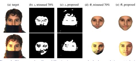 Figure From Occlusion Aware D Morphable Face Models Semantic Scholar