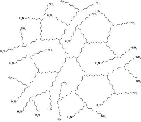 A Schematic Structure Of Dendrimers Download Scientific Diagram