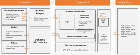 Mahmoud Rabie On Linkedin For Cloud Architects For Solutions Architects For Ai Architects…