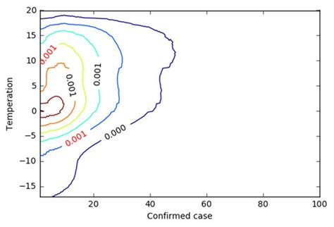A The Multivariate Density Of The Number Of Cumulative Confirmed Download Scientific Diagram