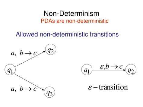 Ppt Pumping Lemma Powerpoint Presentation Free Download Id3281634