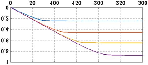 Gilbert Cell Based Vector Sum Phase Shifter Download Scientific Diagram