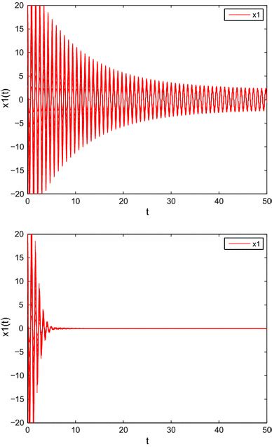 State Variable Of X1tdocumentclass 12pt Minimal Download