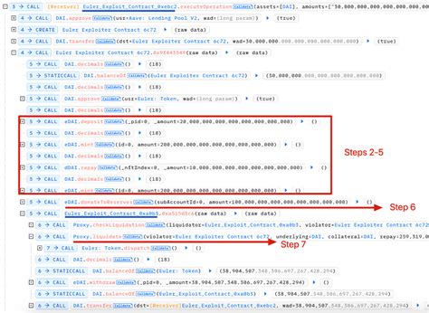 2 Euler Finance Incident The Largest Hack Of 2023 Blocksec Blog
