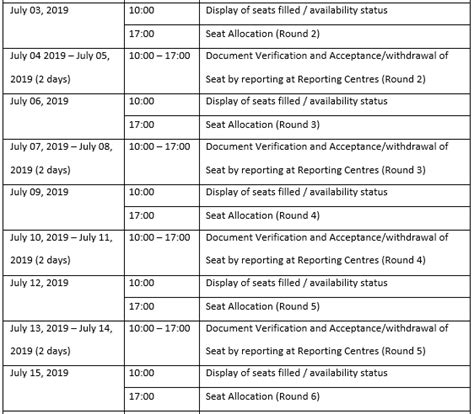 JEE Advanced Counselling 2019 Schedule Released Heres All You Need To Know