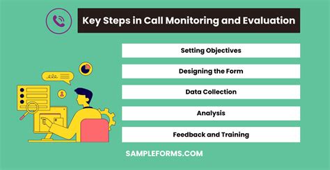 FREE Call Monitoring Evaluation Form Samples PDF MS Word Google Docs Excel