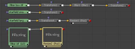 Jutsu Compositing Book