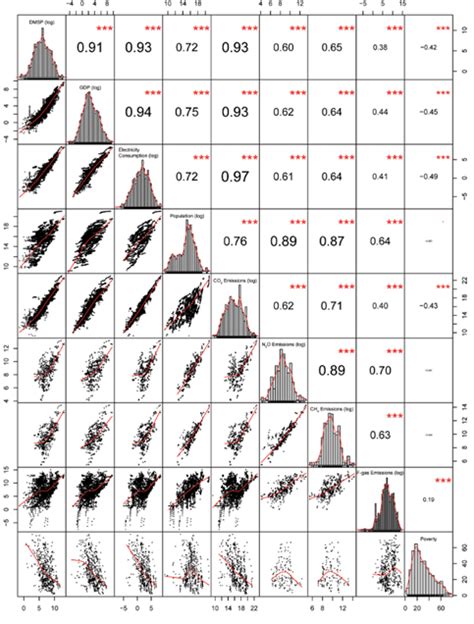 1 Introduction To Remote Sensing 20 Min — Open Nighttime Lights