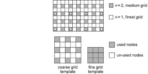 7 demonstration of multiple grid approach in snesim the figure is