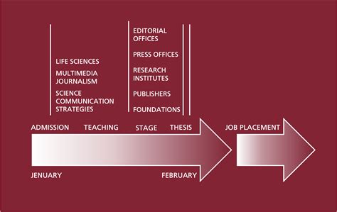 Course Structure La Scienza Nella Pratica Giornalistica