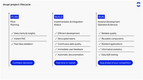 Dcupl Project Lifecycle Dcupl Docs