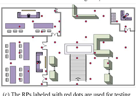 Figure 2 From Augmentation Of Fingerprints For Indoor Wifi Localization