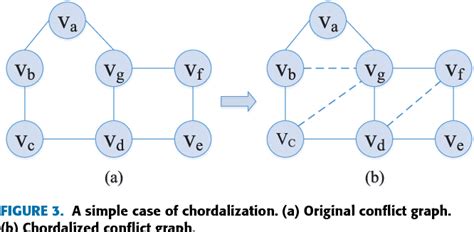 Figure 3 From A Graph Based Qos Aware Resource Management Scheme For