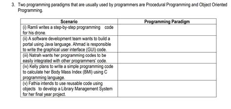 3 Two Programming Paradigms That Are Usually Used By Programmers Are