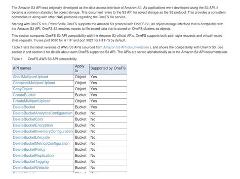 Overview Dell Powerscale Onefs S3 Api Guide Dell Technologies Info Hub