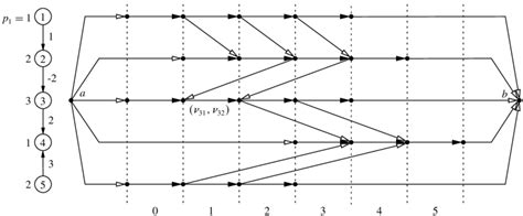 Example For The Transformation To A Minimum Cut Problem Download Scientific Diagram