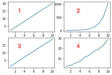 matplotlib複数のグラフを一括表示subplot Python PySci