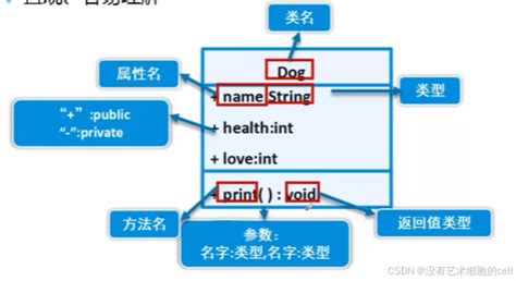 Java 类与对象 Csdn博客 Java 类与对象 Csdn博客