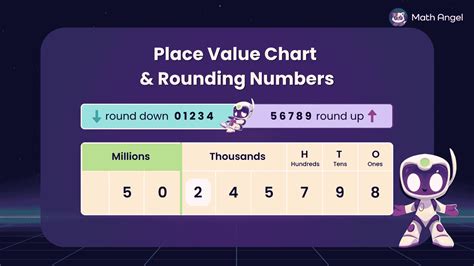 Place Value And Rounding Numbers Charts Rules Examples