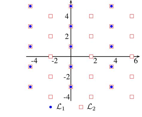 1 Comparing Two Grids In R 2 Download Scientific Diagram