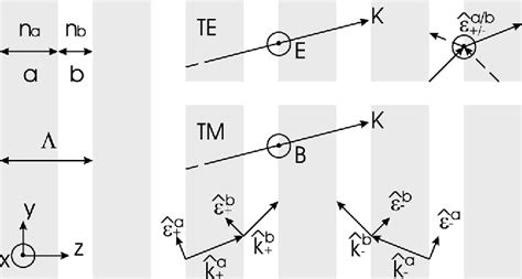 Figure 1 From Bloch Theory Of Entangled Photon Generation In Nonlinear Photonic Crystals