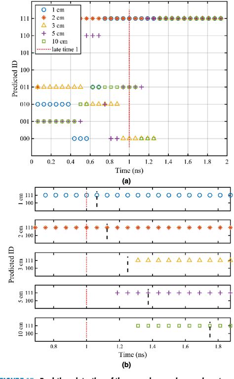 Figure 1 From Complex Natural Resonance Based Chipless Rfid Multi Tag Detection Using One