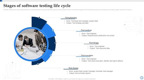 Software Testing For Effective Project Implementation Dk Md Ppt Example