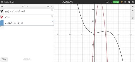 solved more graphing sketch a complete graph of the following functions