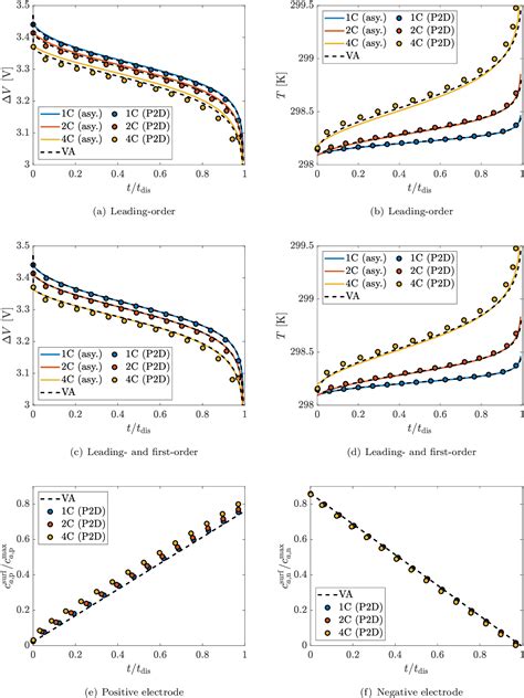 Figure 2 From Asymptotic Reduction And Homogenization Of A Thermo